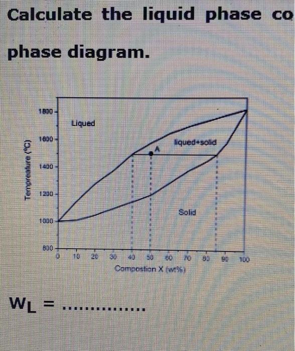 Solved Calculate the liquid phase co phase diagram. 1300 | Chegg.com