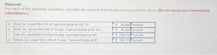 Solved Required For each of the following situations, | Chegg.com