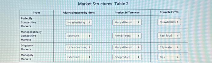 Solved Instructions You have learned about the four types of | Chegg.com