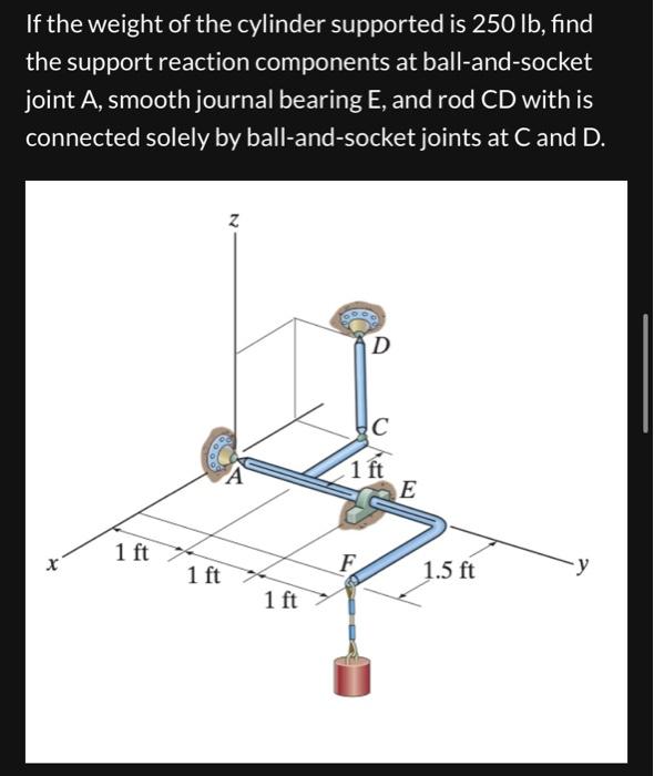 Solved If the weight of the cylinder supported is 250lb, | Chegg.com