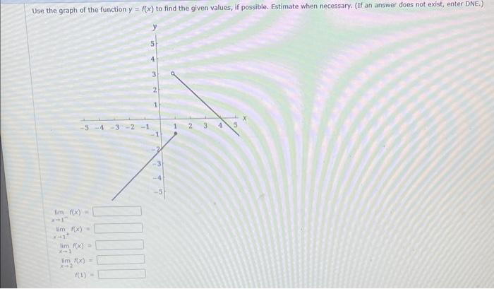 Solved te graph of the function y=f(x) limf(x)= | Chegg.com