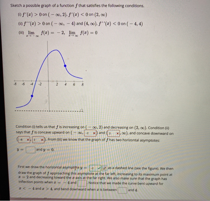 Solved Sketch A Possible Graph Of A Function F That