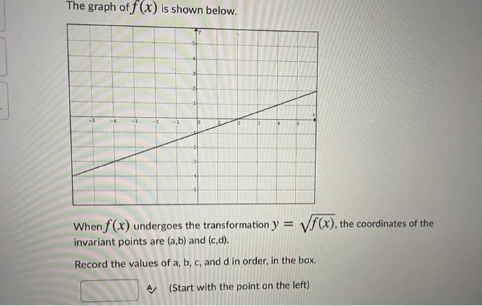 Solved f(x) = (x is transformed into g(x). Both are shown on | Chegg.com