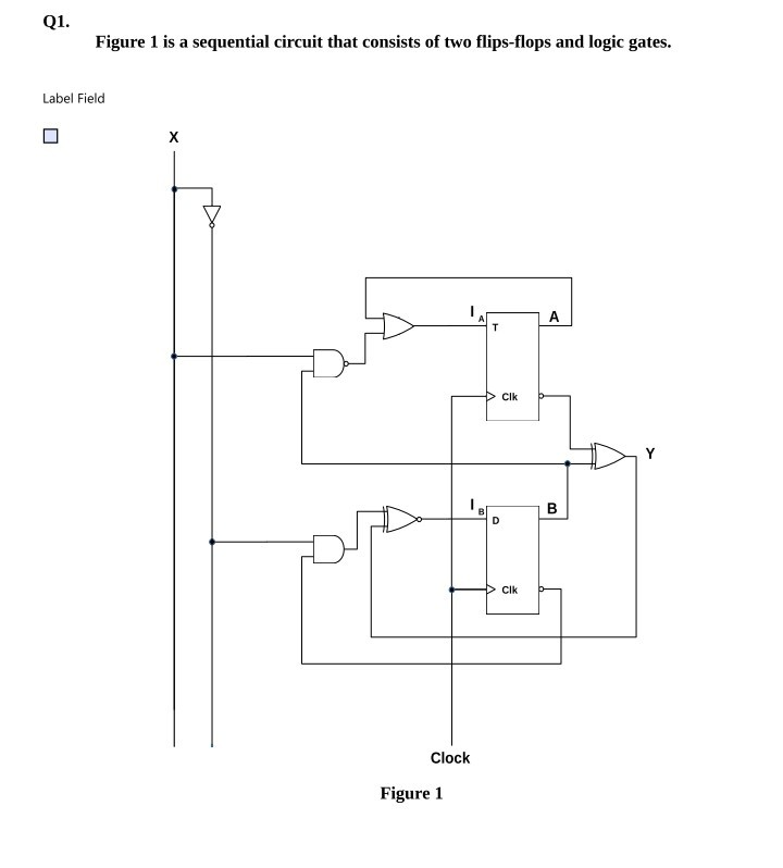 Solved (a) Complete the two flip-flop input equations and | Chegg.com