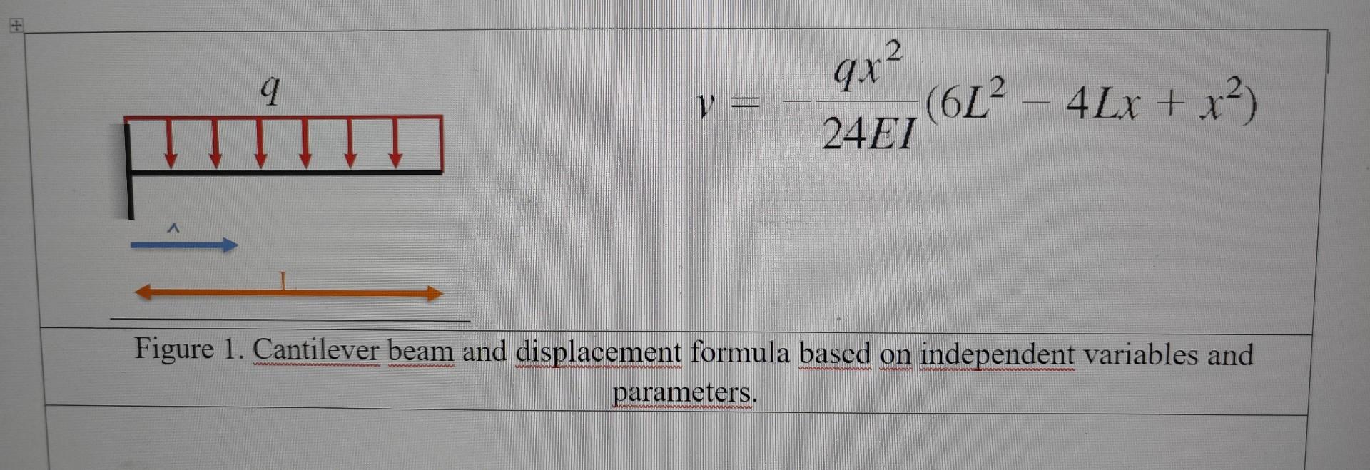 As shown in Figure 1, the downward displacement v in | Chegg.com