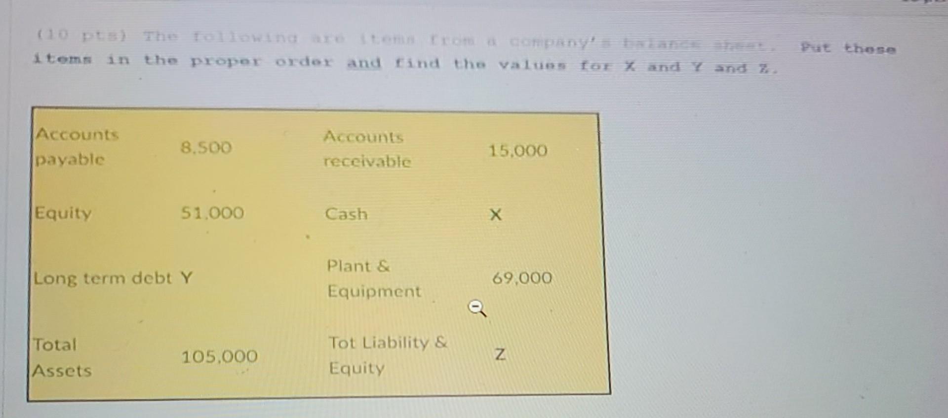 Solved Itoms in the proper ordex and find the values for X | Chegg.com