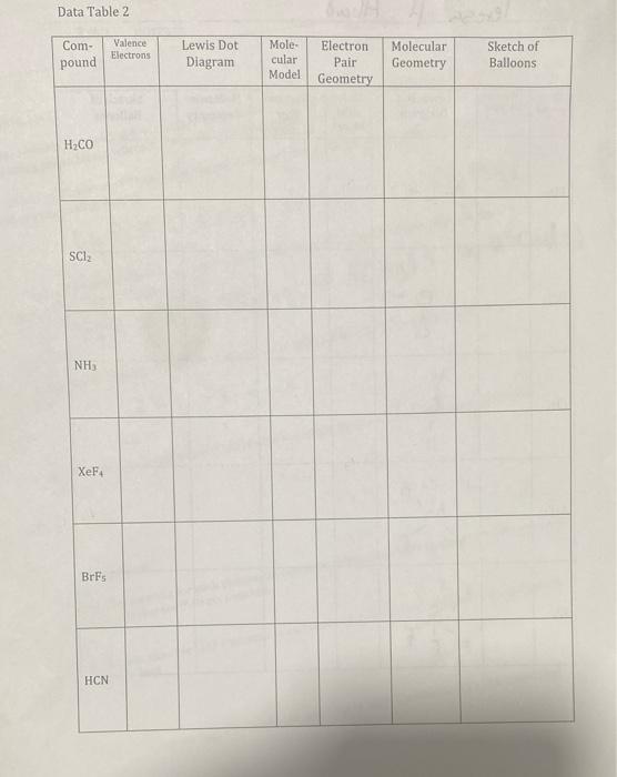 Solved \begin{tabular}{|l|c|c|c|c|c|c|} \hline Compound & | Chegg.com