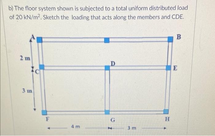 Solved a) The floor system shown is subjected to a total | Chegg.com