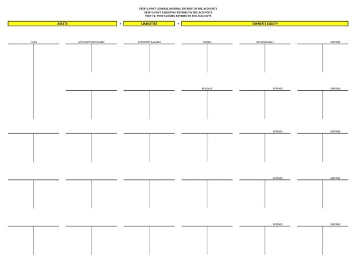 Solved The ADJUSTED Trial Balance of Rehearse Professionals | Chegg.com