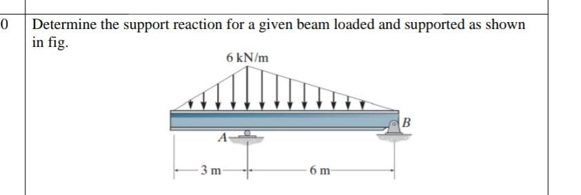 Solved Determine the support reaction for a given beam | Chegg.com