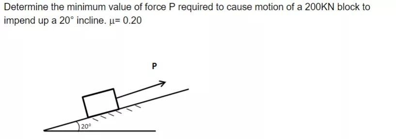 Solved Determine The Minimum Value Of Force P Required To