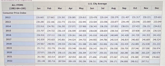 Solved M4 Assignment: Effects on Supply and Demand View the | Chegg.com