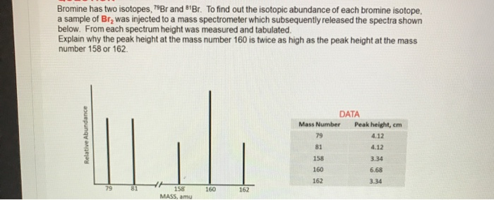 Solved Bromine has two isotopes, 79Br and 81Br. To find out | Chegg.com