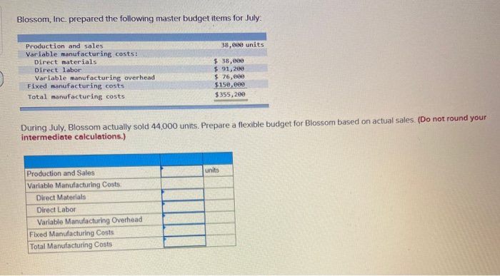 Solved Blossom, Inc. prepared the following master budget | Chegg.com