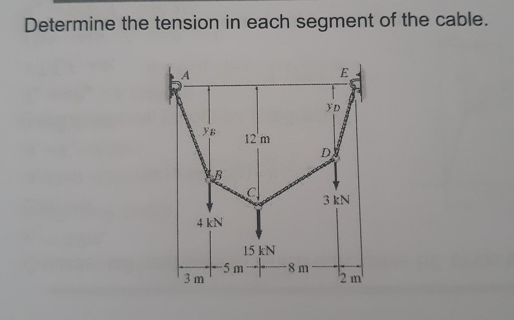 Solved Determine the tension in each segment of the cable. | Chegg.com