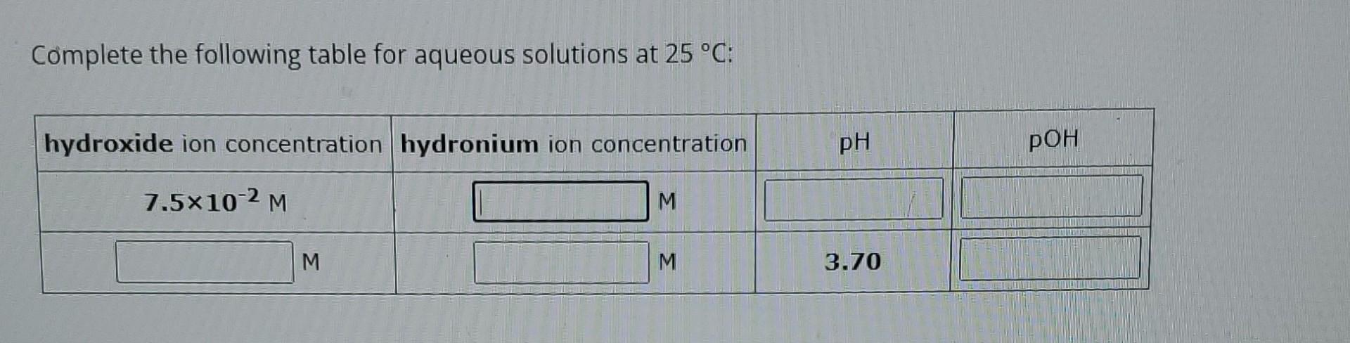 Solved Complete the following table for aqueous solutions at | Chegg.com