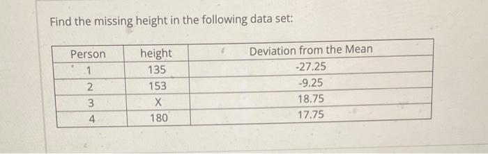 Solved Find the missing height in the following data set: | Chegg.com