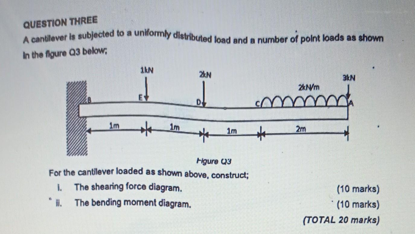 [Solved]: QUESTION THREE A cantilever is subjected