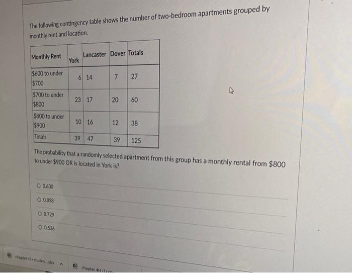 Solved The following contingency table shows the number of | Chegg.com