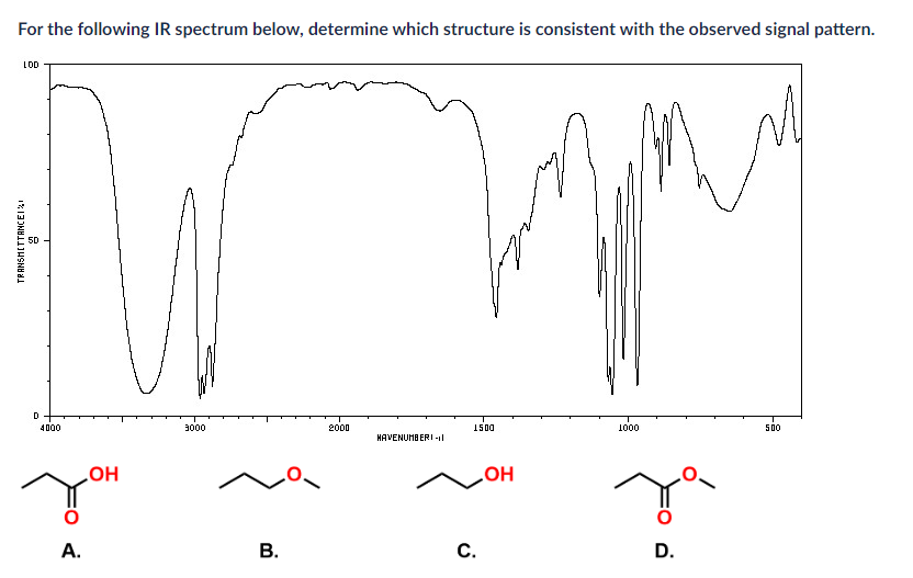 Solved For the following IR spectrum below, determine which | Chegg.com