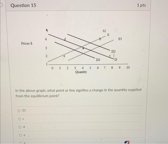 Solved In the above graph, what point or line signifies a | Chegg.com