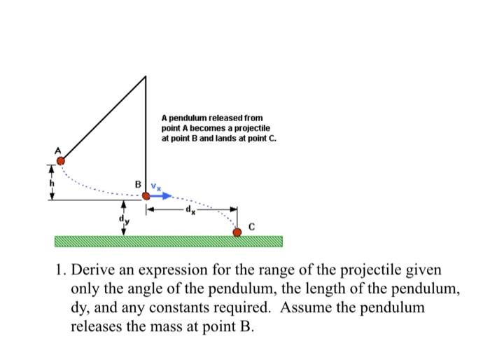 Solved 1. Derive an expression for the range of the | Chegg.com