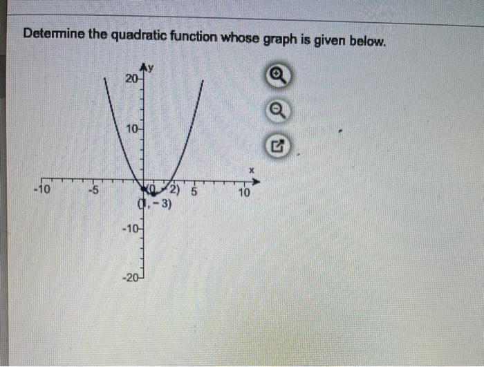 Solved Determine The Quadratic Function Whose Graph Is Given 3648