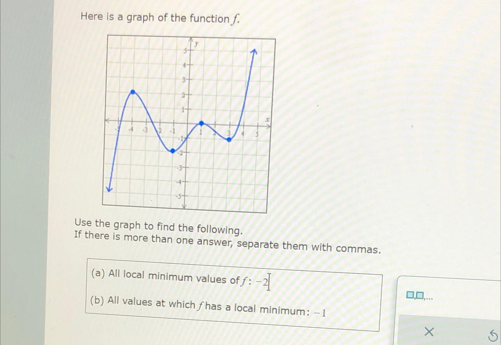 Solved Here is a graph of the function f.Use the graph to | Chegg.com
