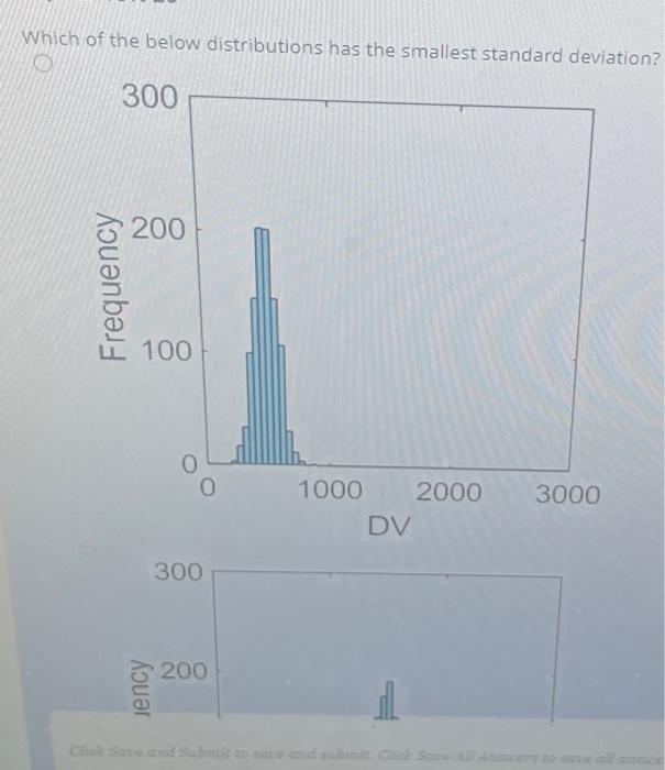 Which of the below distributions has the smallest | Chegg.com