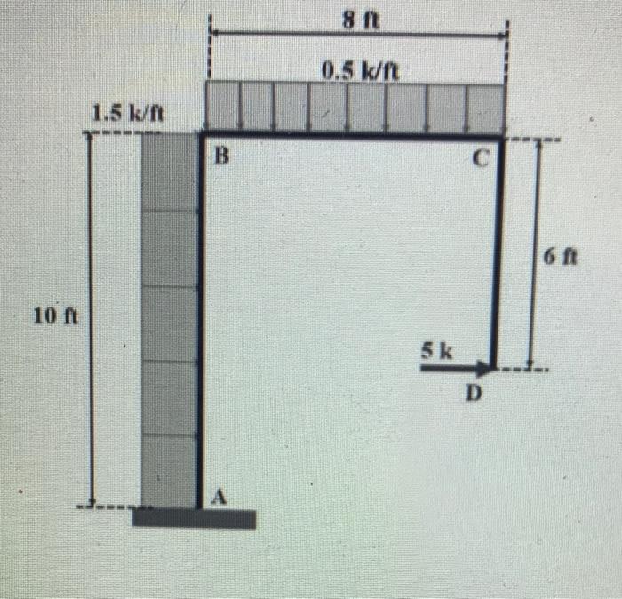 Solved The figure shows a flat gantry embedded in point A | Chegg.com