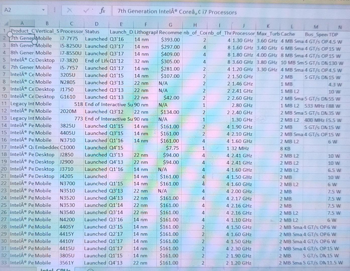 I will give a Excel sheet data and I want from you to | Chegg.com