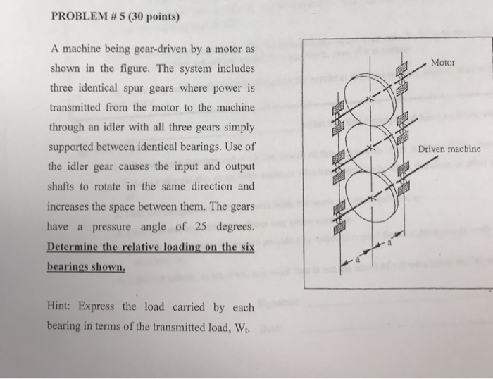 Solved PROBLEM #5 (30 points) A machine being gear-driven by | Chegg.com