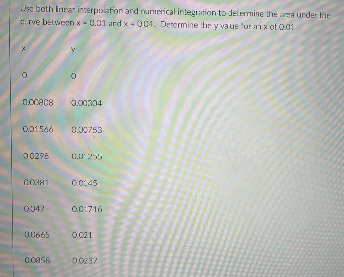 Solved Use both linear interpolation and numerical | Chegg.com