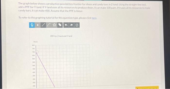 Solved The graph below shows a production possibilities | Chegg.com