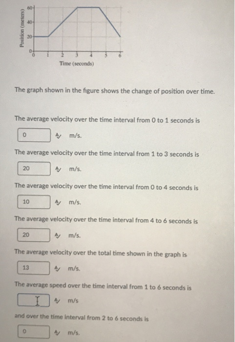 Solved 40 Position (meters) 20 Time (seconds) The graph | Chegg.com