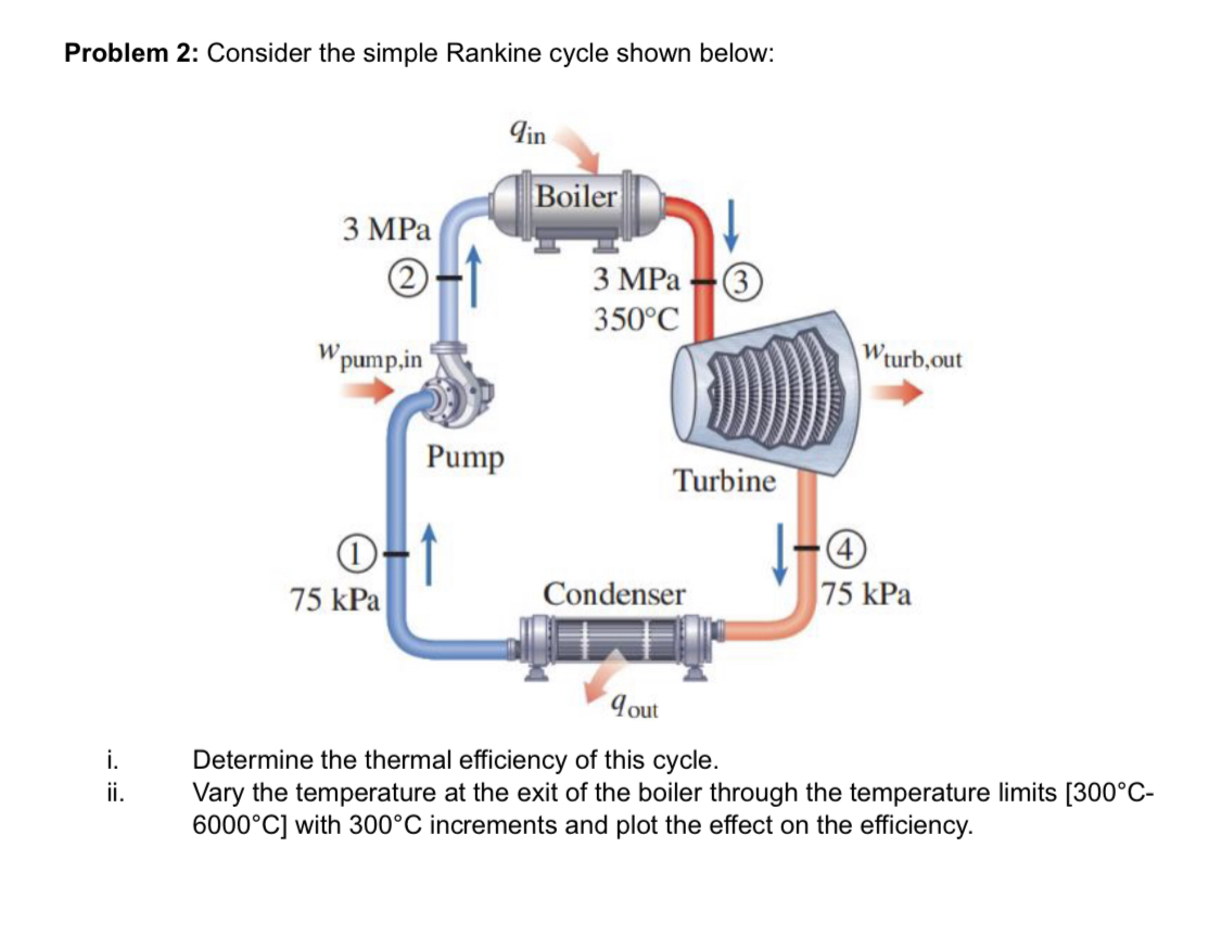 Problem 2: Consider the simple Rankine cycle shown | Chegg.com