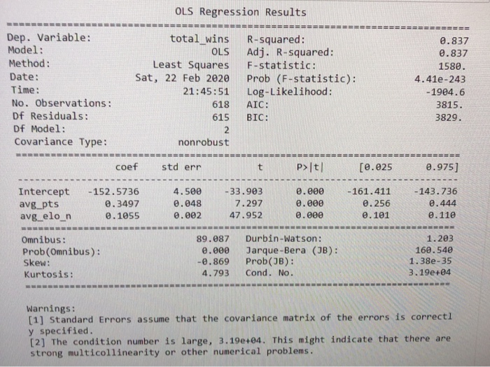 Solved OLS Regression Results Dep. Variable: Model: Method: | Chegg.com
