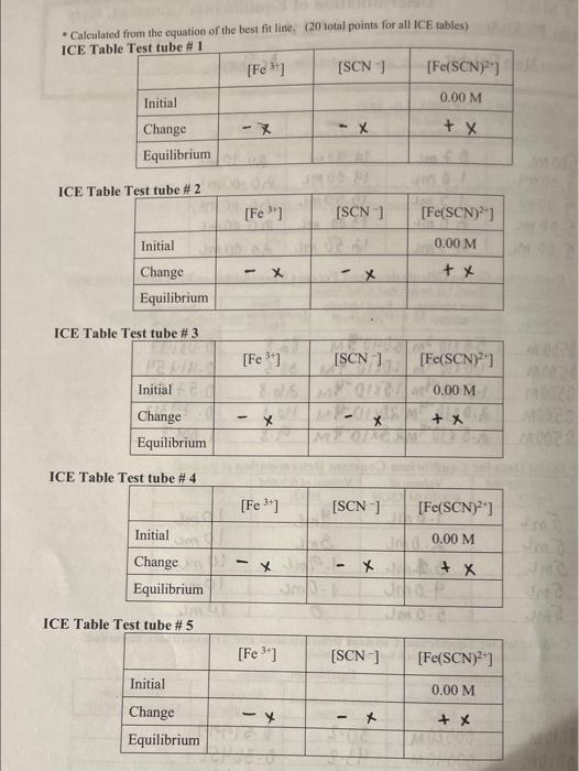 Table 2: Calibration Curve Calculations and Percent | Chegg.com
