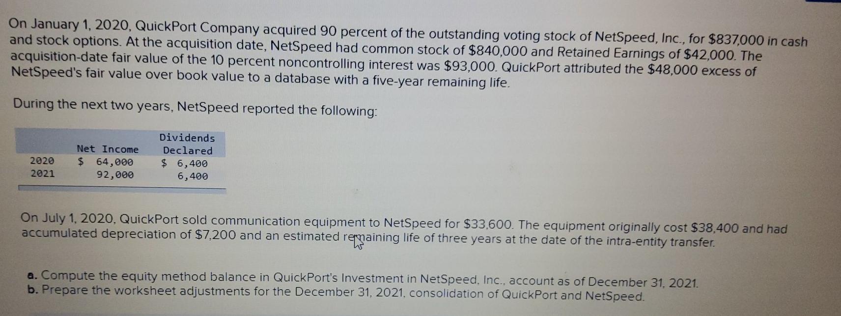 Solved On January 1, 2020, QuickPort Company acquired 90 | Chegg.com