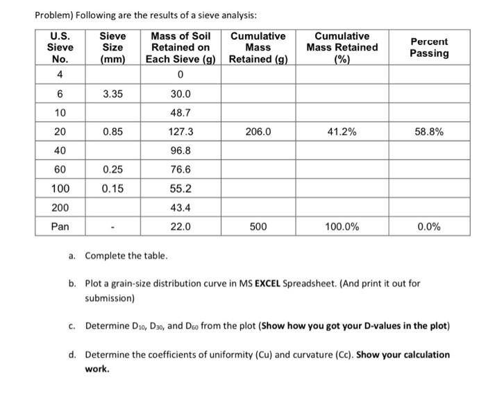 Solved Cumulative Mass Retained (%) Percent Passing Problem) | Chegg.com