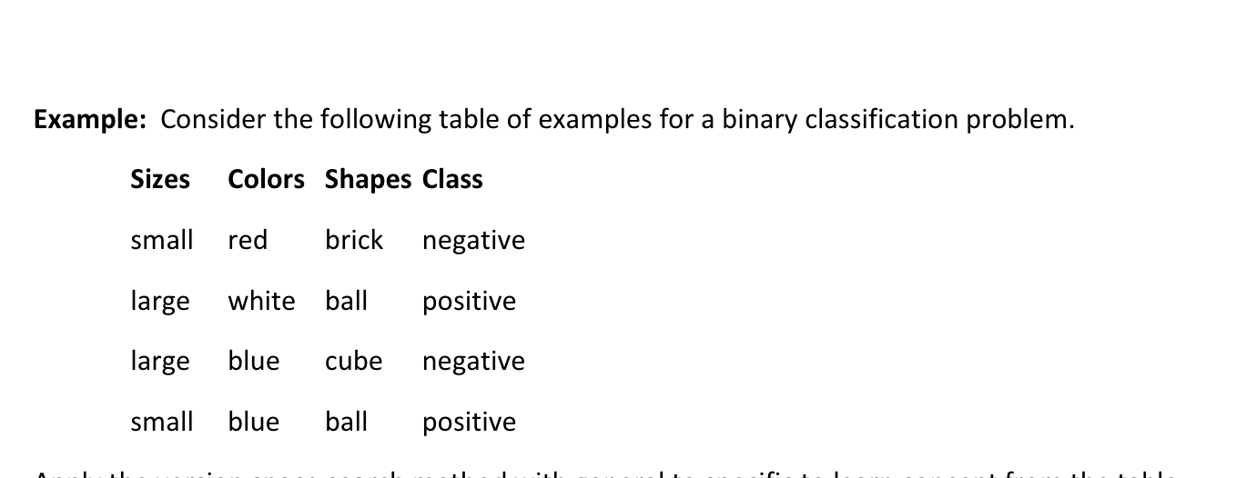 Solved Example: Consider the following table of examples for | Chegg.com