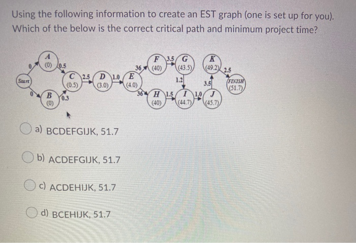 Solved Using the following information to create an EST | Chegg.com