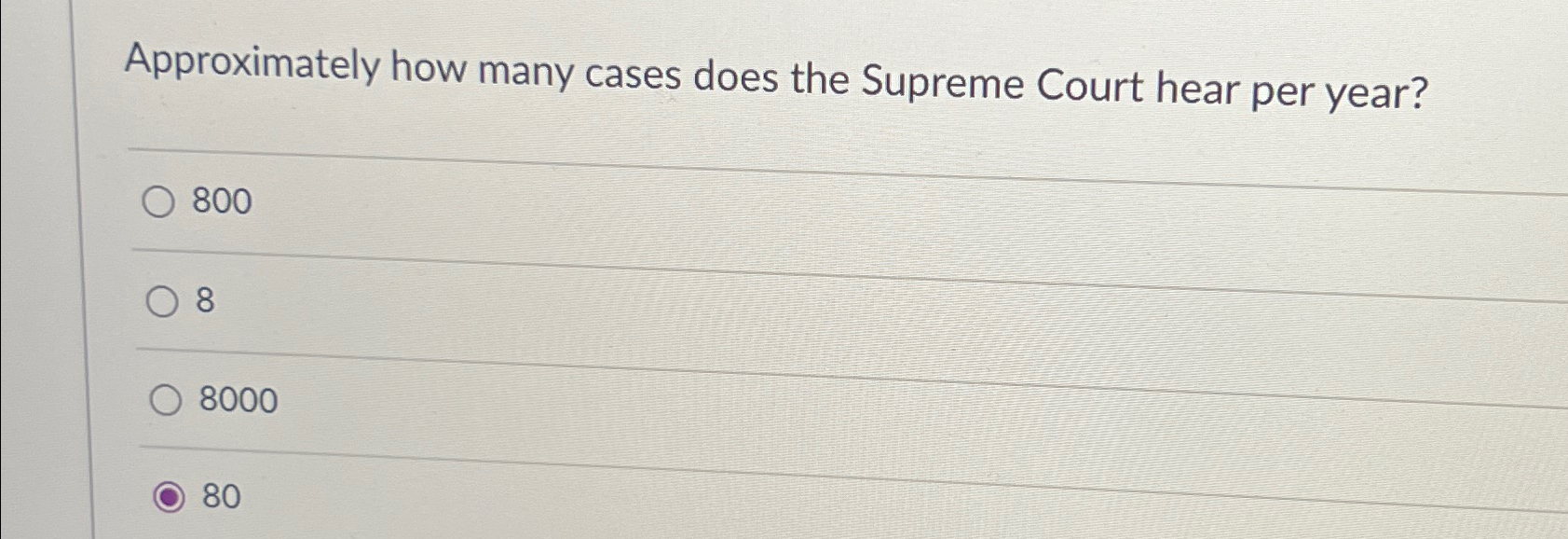 Solved Approximately how many cases does the Supreme Court | Chegg.com
