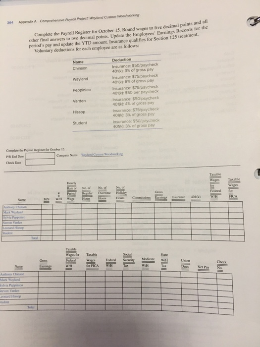 Appendix A Comprehensive Payroll Project: Wayland | Chegg.com