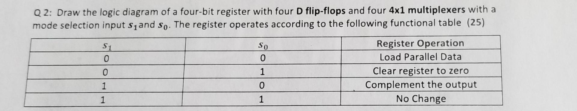 Solved Q2: Draw the logic diagram of a four-bit register | Chegg.com