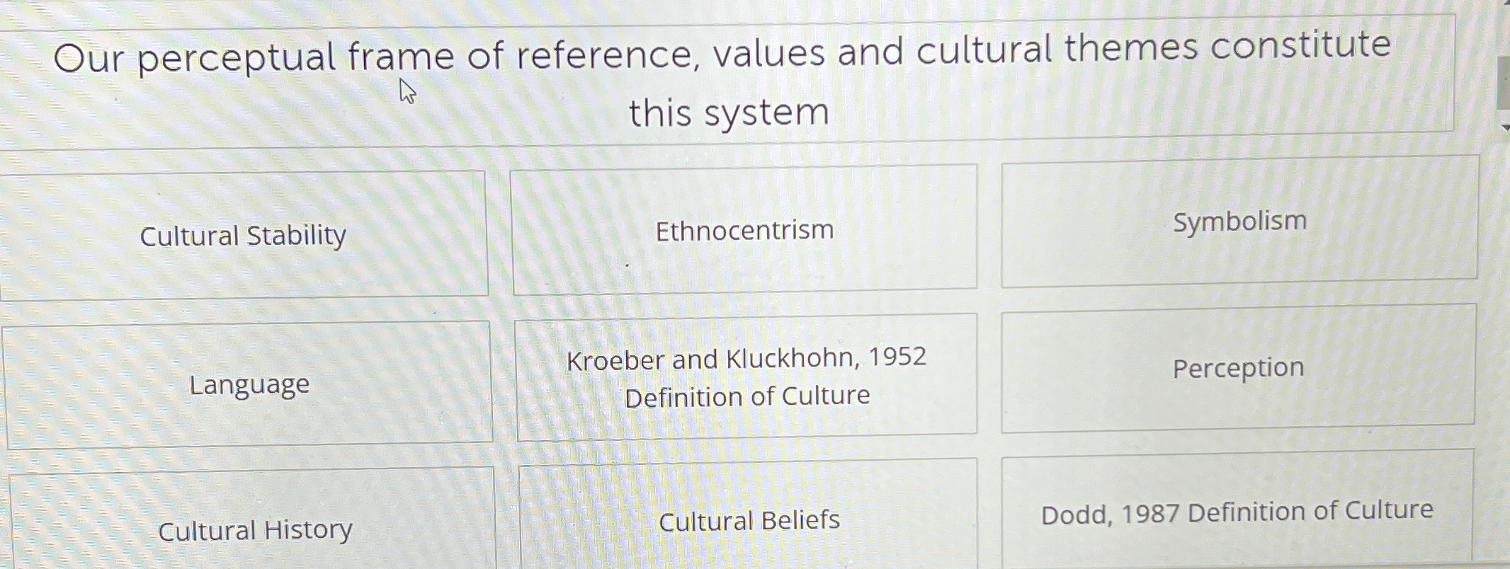 Solved Our perceptual frame of reference, values and | Chegg.com