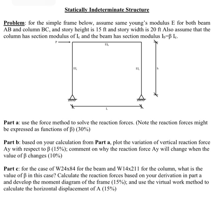 Solved Statically Indeterminate Structure Problem: for the | Chegg.com