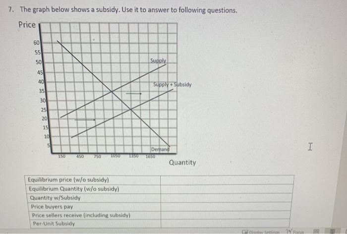 Solved 7. The graph below shows a subsidy. Use it to answer | Chegg.com