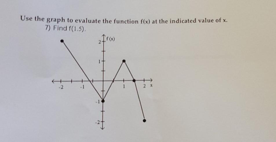 Solved Use the graph to evaluate the function f(x) at the | Chegg.com