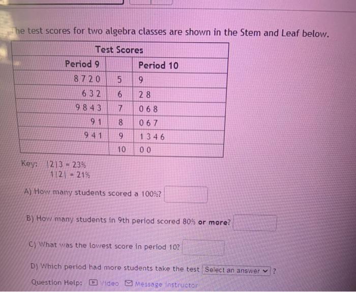 Solved he test scores for two algebra classes are shown in | Chegg.com